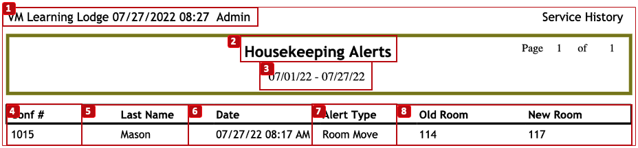 Housekeeping Room Status Alerts Report (Cloud | Video)