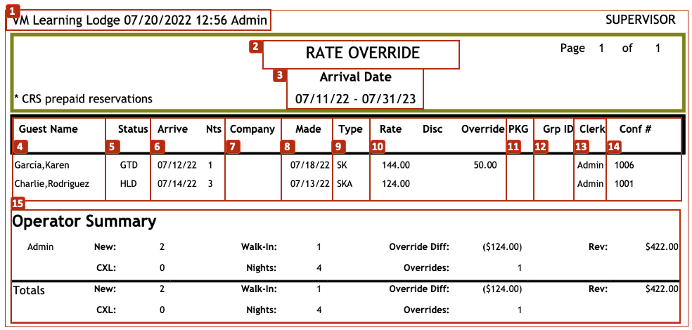 Front Office Rate Override Report (Cloud)