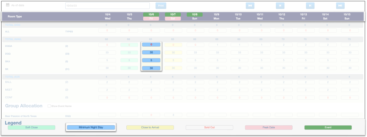 Availability Screen Overview (Cloud)